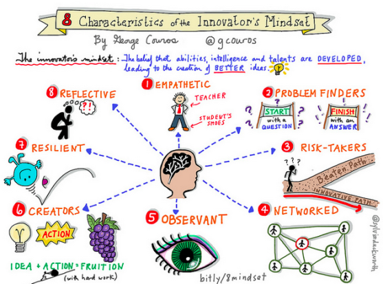 Characteristic of My Innovative Mindset (#IMMOOC Season 3, Week 2 ...