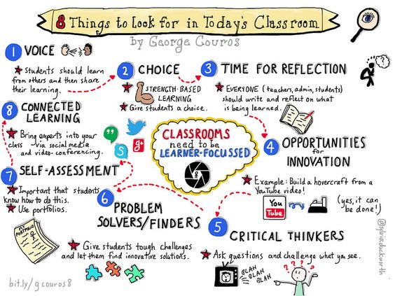 Characteristics of Adult Learning Environments [#IMMOOC Week 3 ...