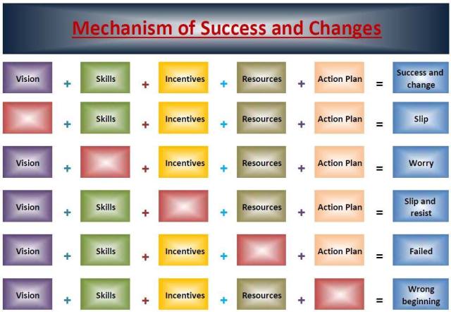 Working through the messy middle | Reflections on Leadership and Learning